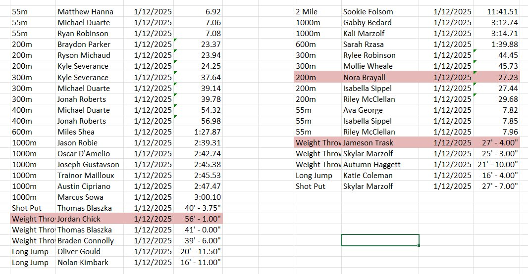 2025-01-18 Meet WRap - Pinkerton Cross Country and Track & Field